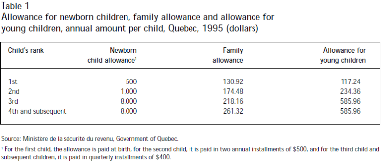 Quebec Family Policy: Impact and Options