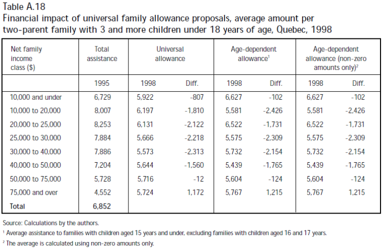 Quebec Family Policy: Impact and Options