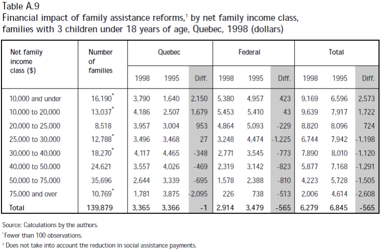 Quebec Family Policy: Impact and Options