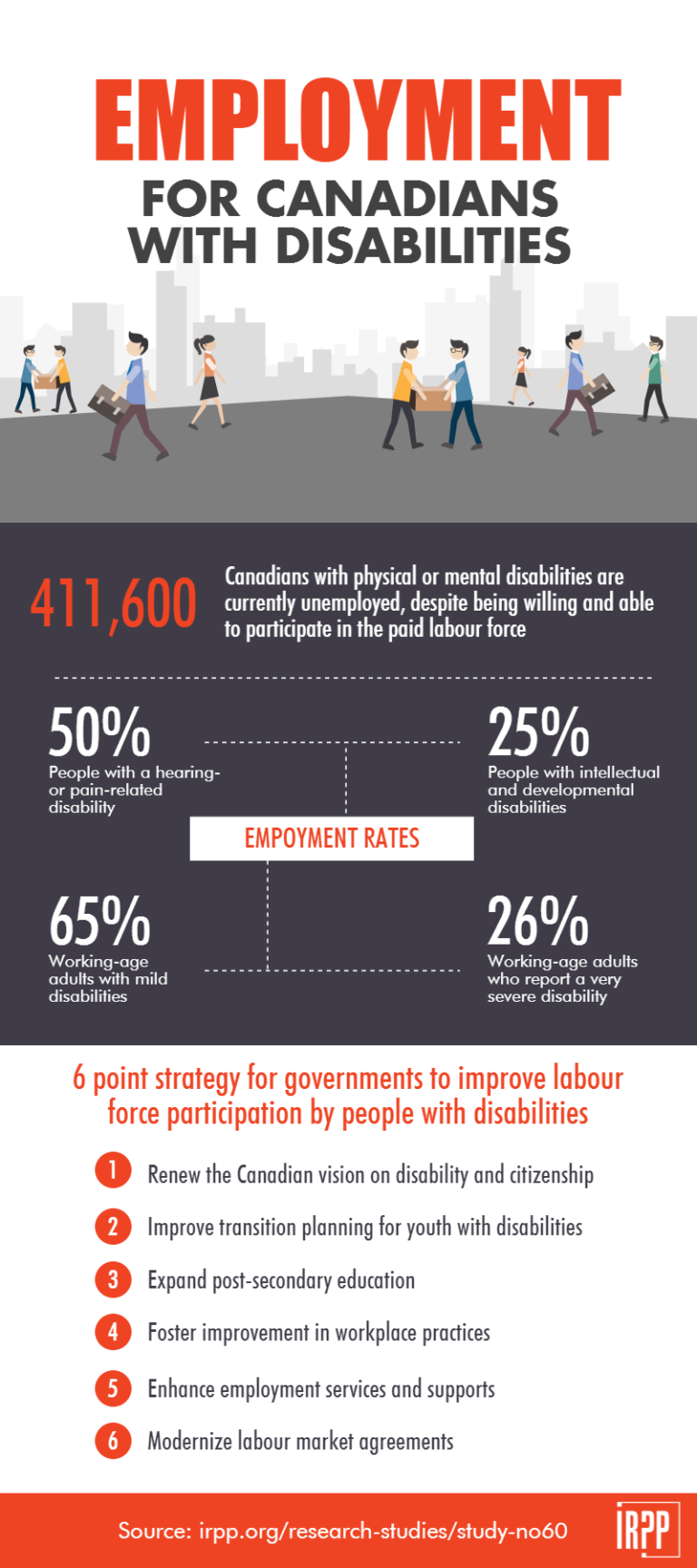 Inclusive Employment for Canadians with Disabilities