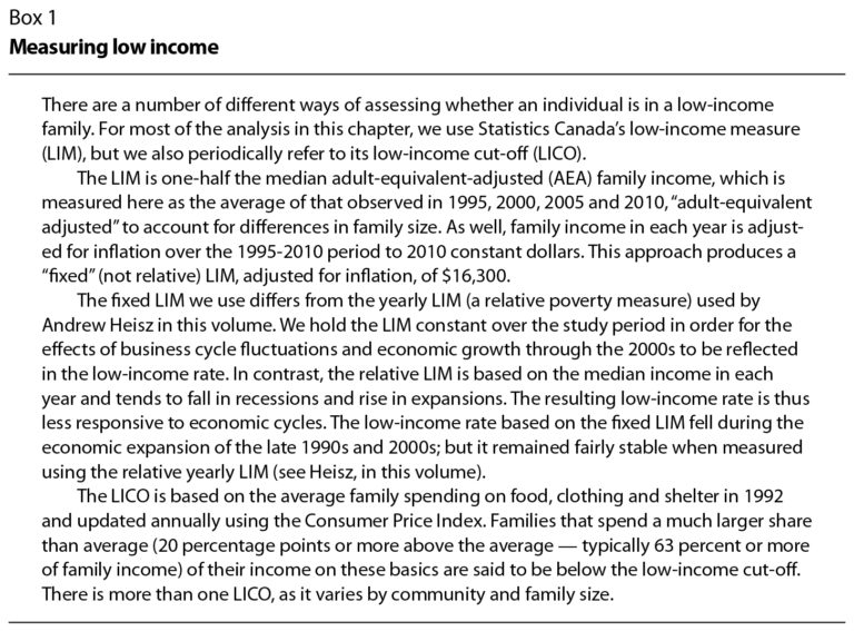 Immigration, Poverty and Income Inequality in Canada