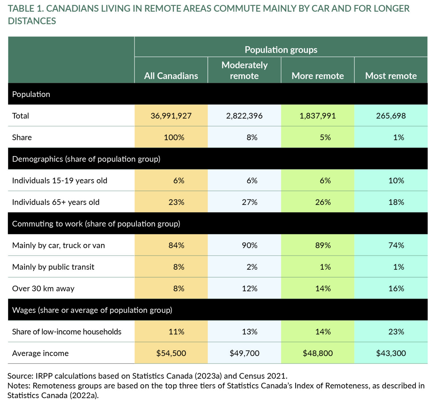Rural Recognition: Affordable and Safe Transportation Options for ...