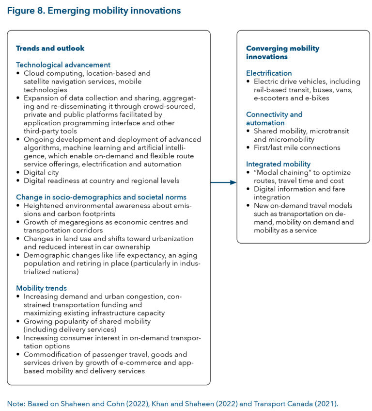 The New Mobility Era: Leveraging Digital Technologies for More ...