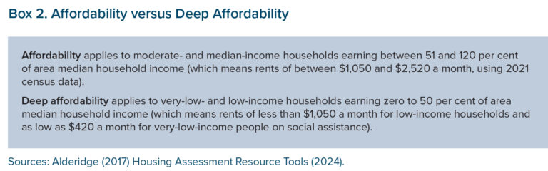 Homeward Bound: How to Create Deeply Affordable Housing