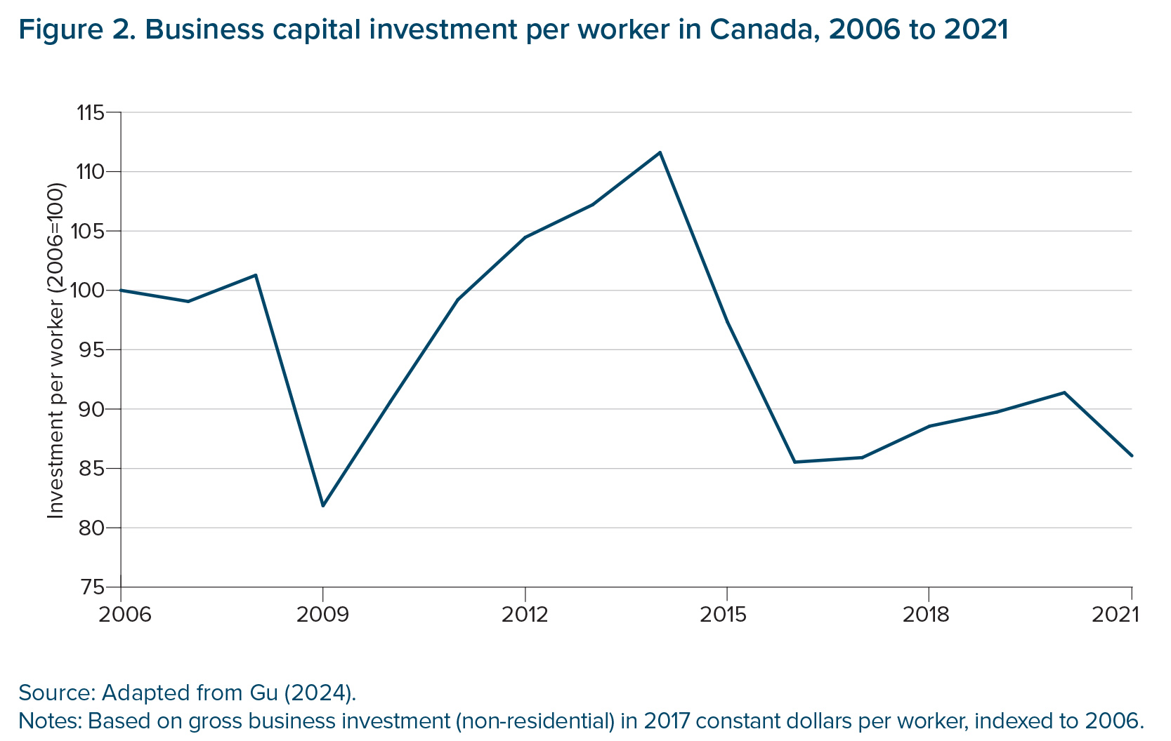 Should Governments Steer Private Investment Decisions? Framing Canada’s ...