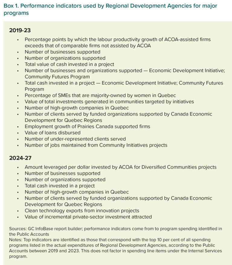 Empowering Community-Led Transformation Strategies