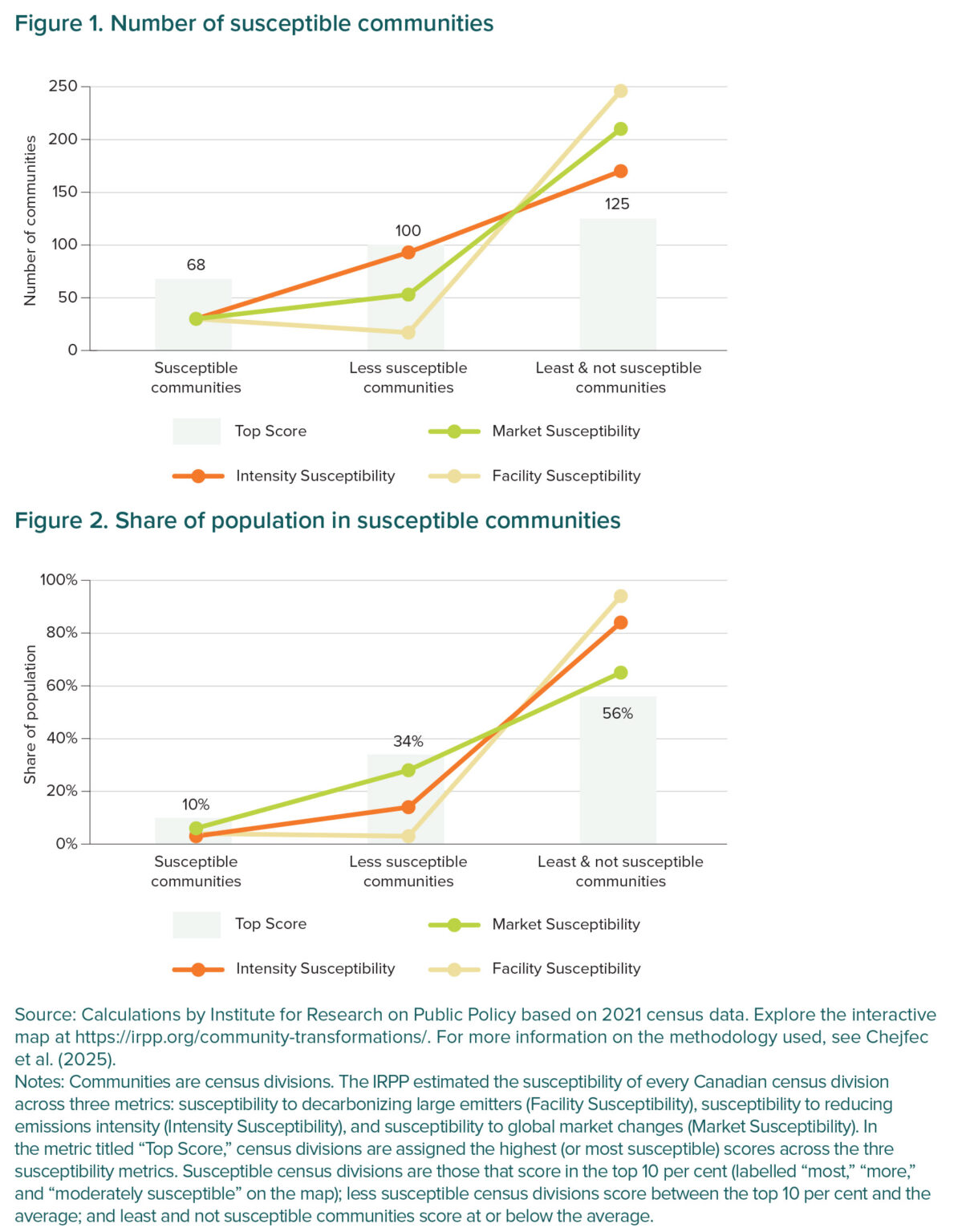 Empowering Community-Led Transformation Strategies
