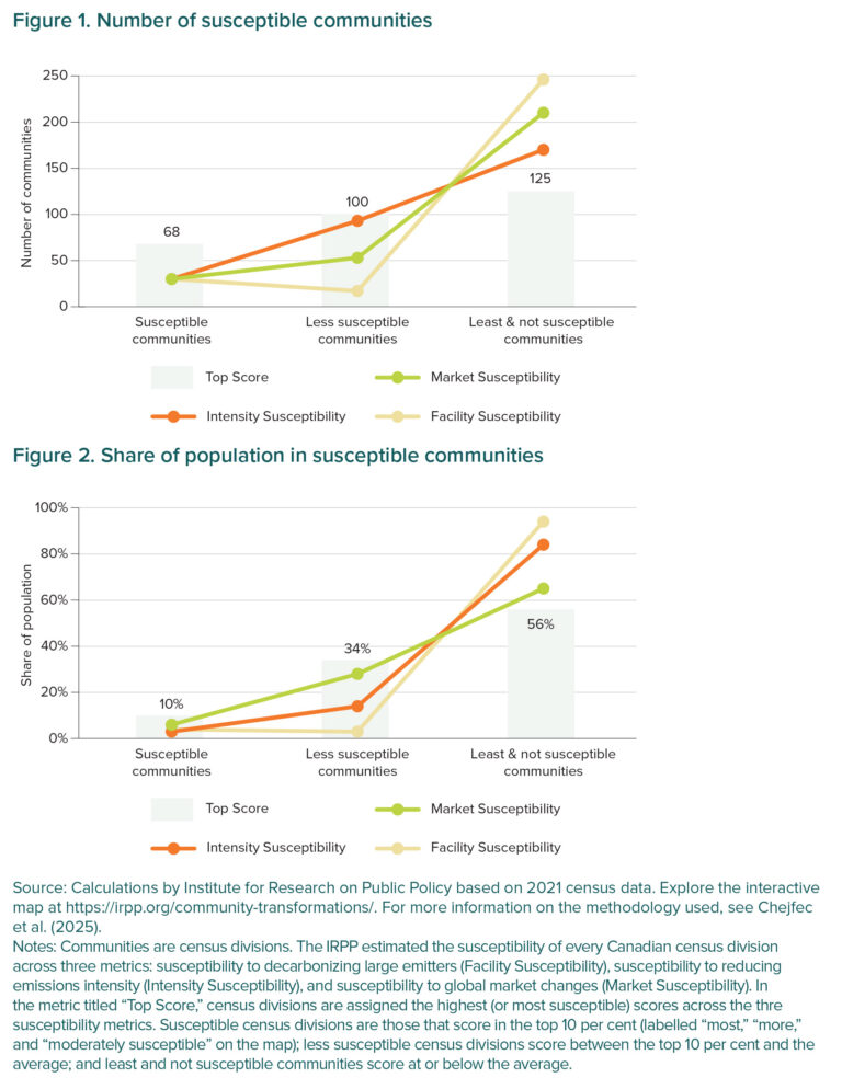 Empowering Community-Led Transformation Strategies