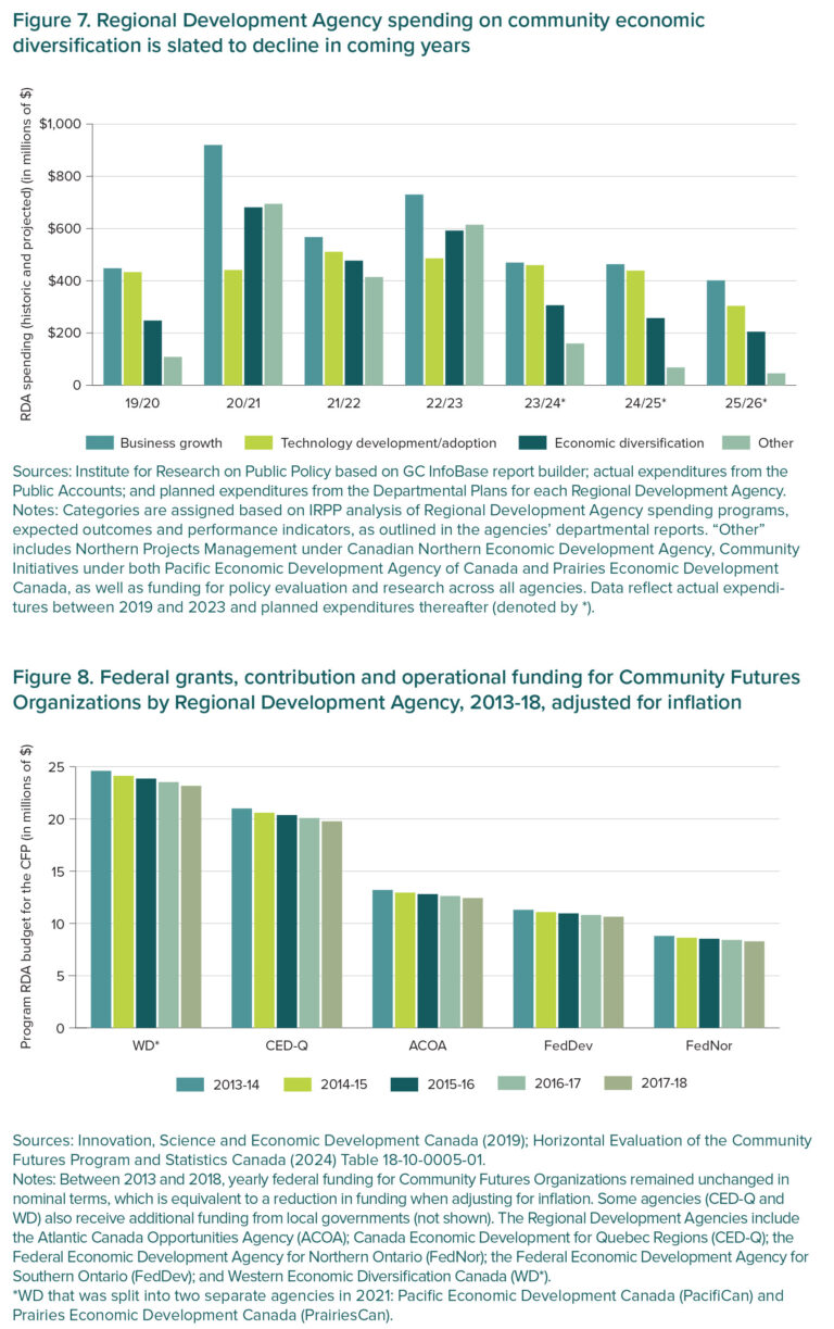 Empowering Community-Led Transformation Strategies