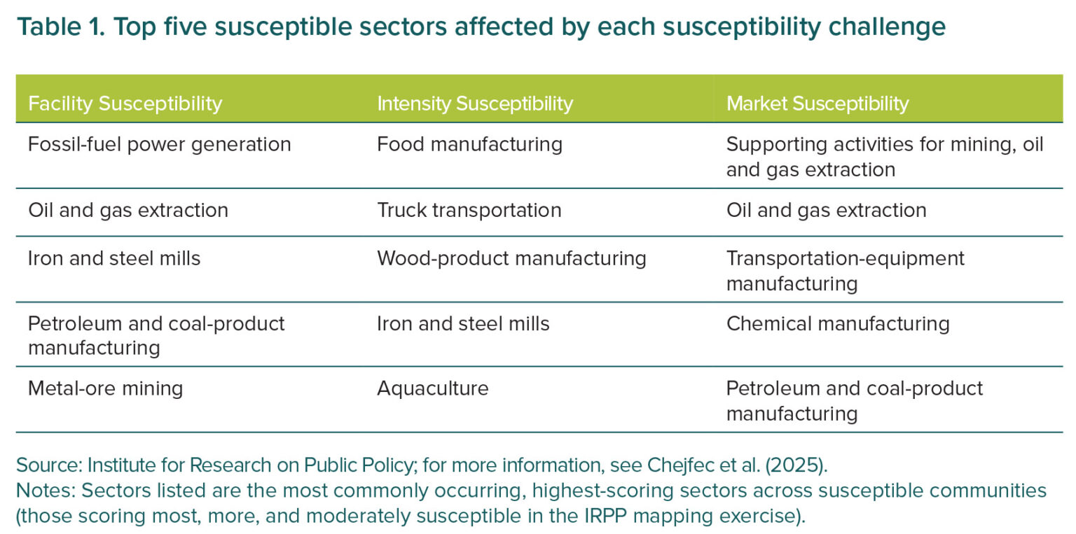 Empowering Community-Led Transformation Strategies