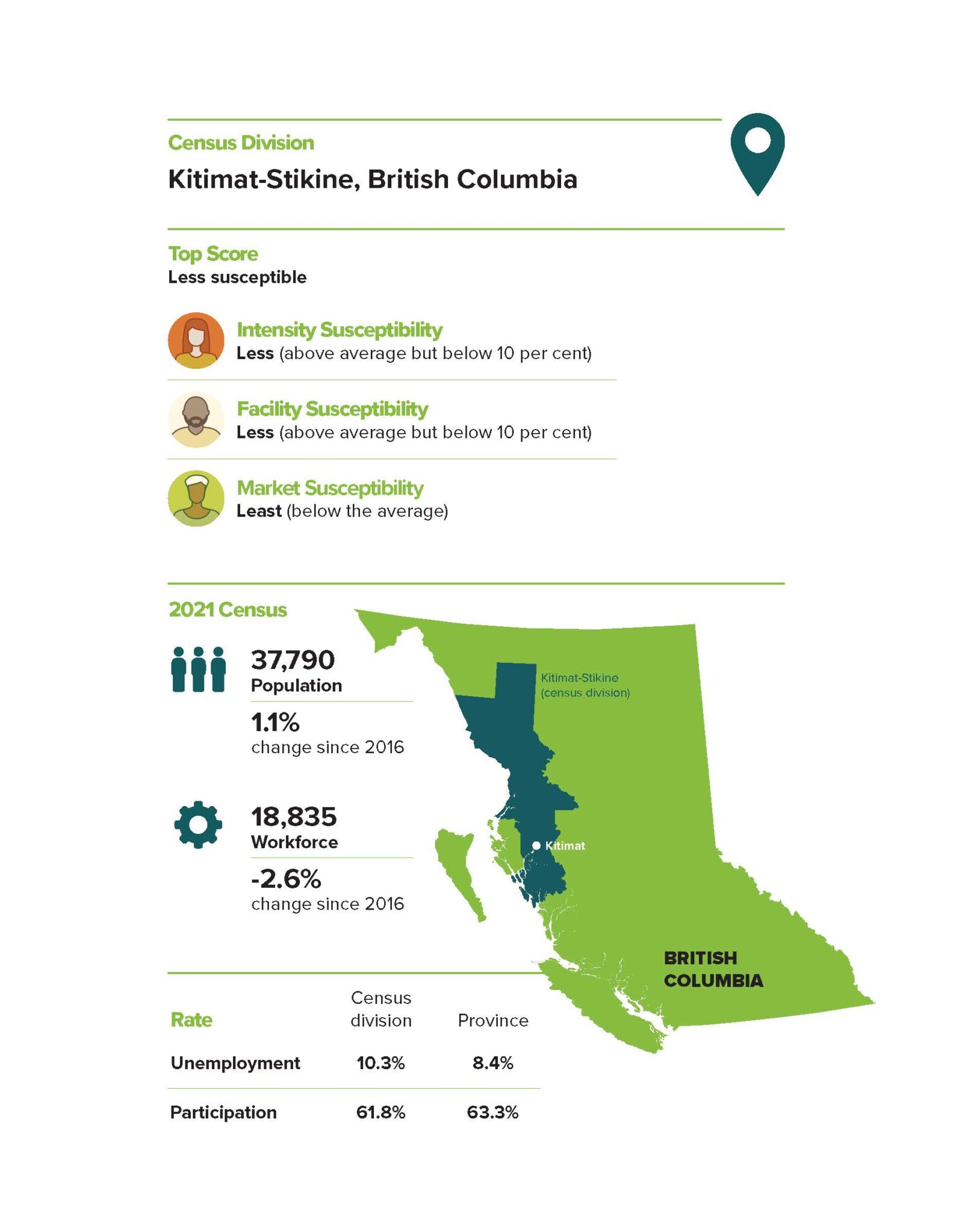 Kitimat and Kitamaat Village: Dreaming Big in the Land of the Haisla